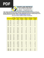 ISMC Channel Specifications Table | PDF