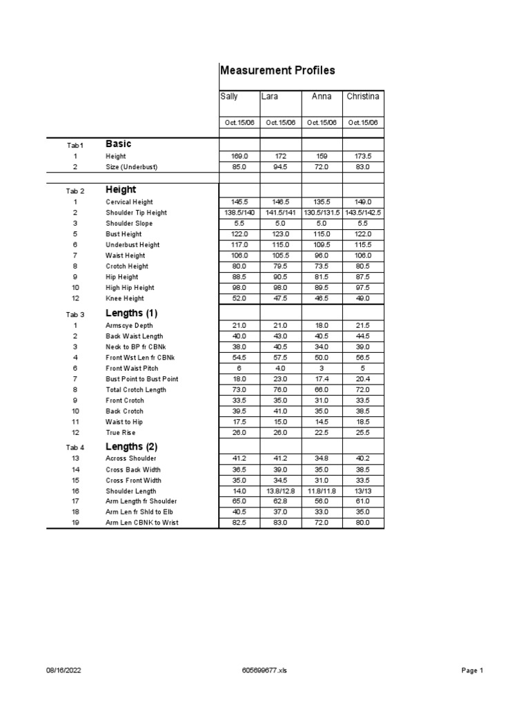 Measurement Profiles For SDM Samples | PDF | Limbs (Anatomy) | Human ...