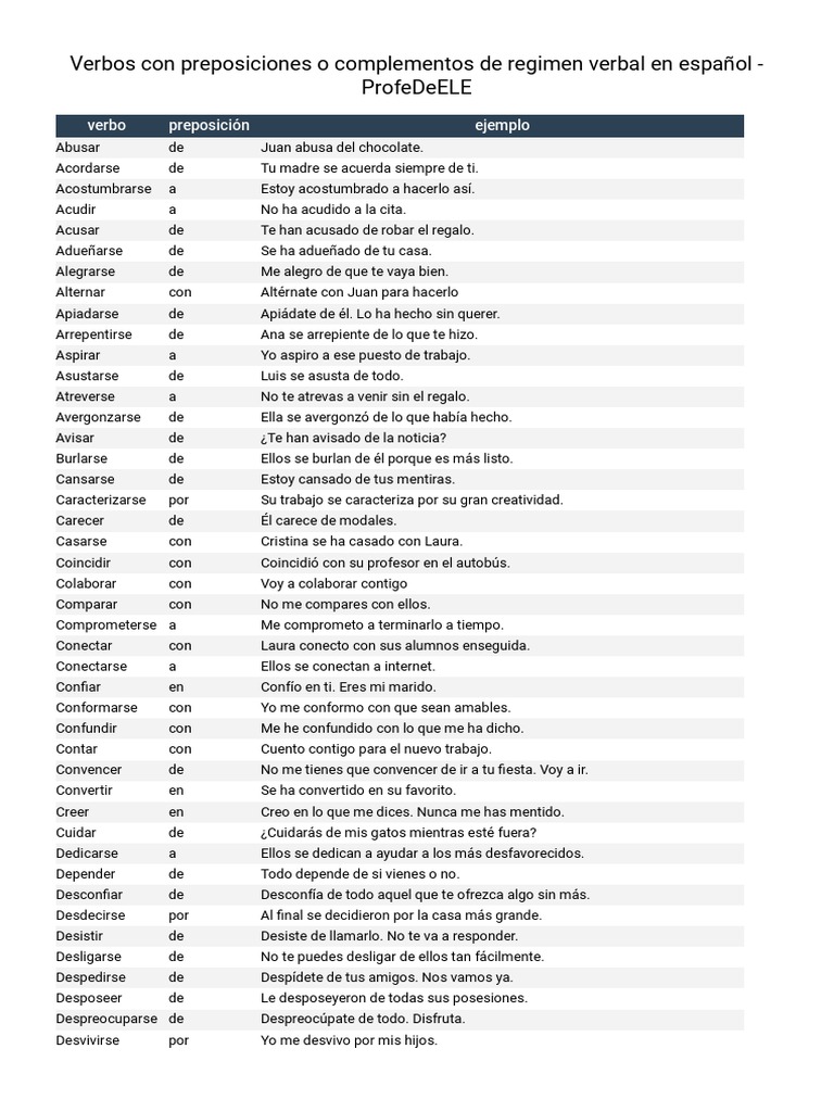 Verbos Con Preposiciones o Complementos de Regimen Verbal en Español ...