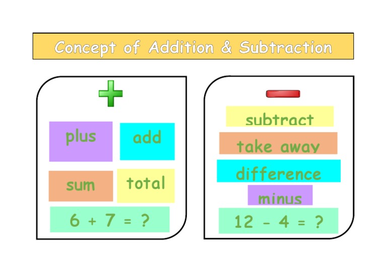 Addition and Subtraction Basics | PDF | Career & Growth | Business
