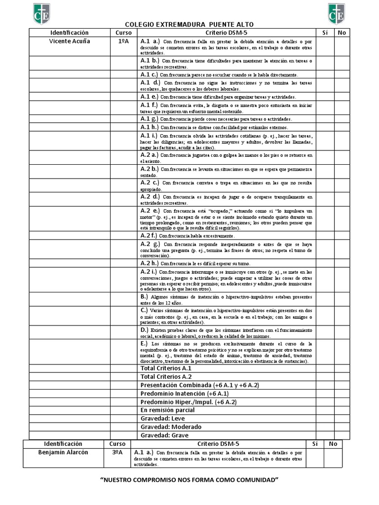 Tipos De Tdah Dsm V _ Quels sont les 3 types de TDAH – PYJPXH