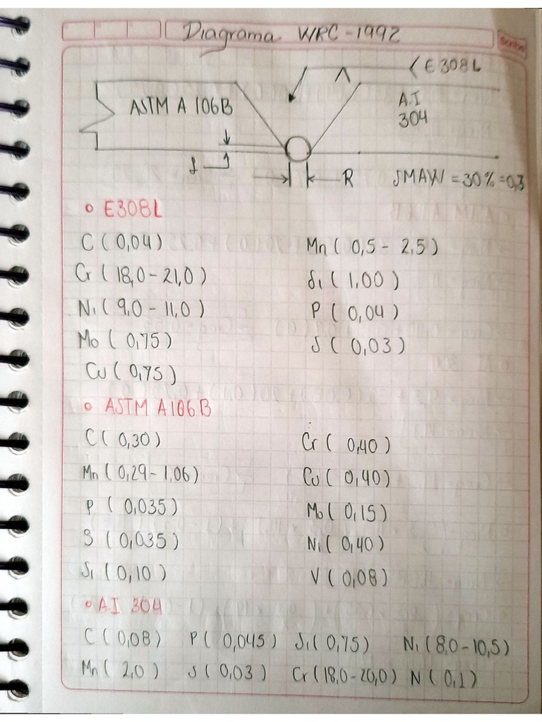 Diagrama WRC-1992 | PDF