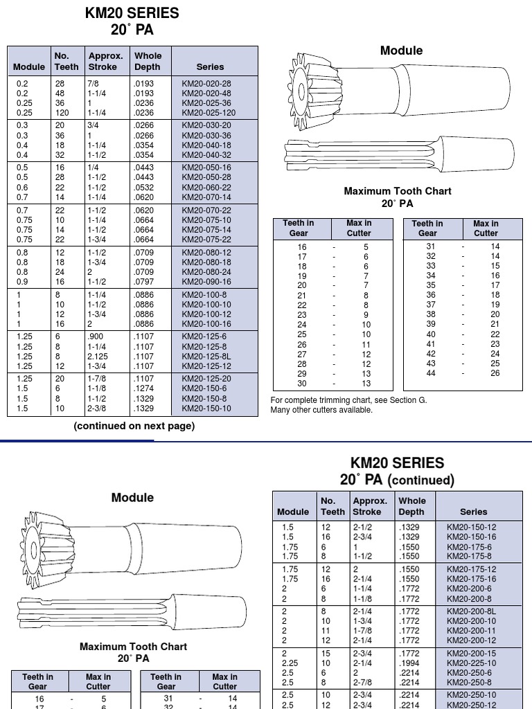 K45 Series DP, 45 PA : Full Fillet, Involute Spline Continued | PDF ...