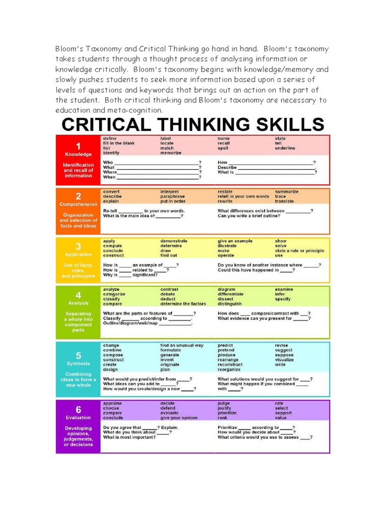 Bloom's Taxonomy and Critical Thinking | PDF | Career & Growth | Social ...
