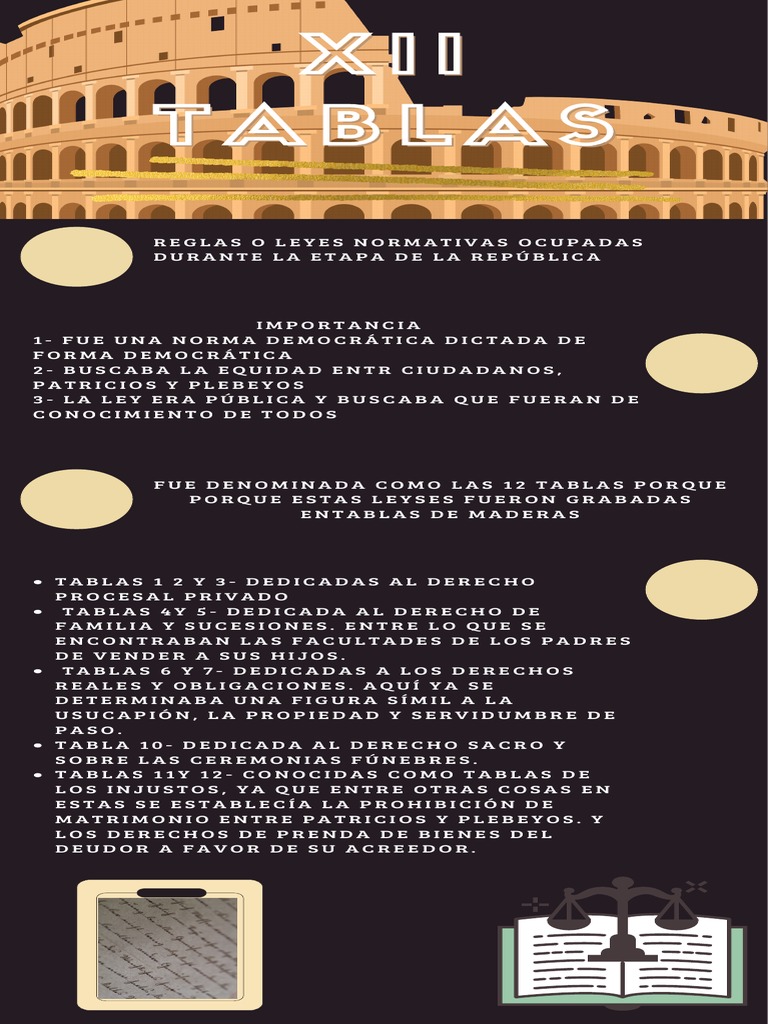 Las 12 Tablas (Derecho Romano) | PDF | Historia