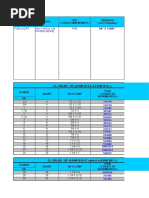 Tabela de Porcas e Parafusos Sextavados | PDF | Parafuso