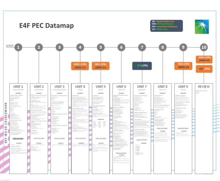 E4 Datamap v4 2021 | PDF