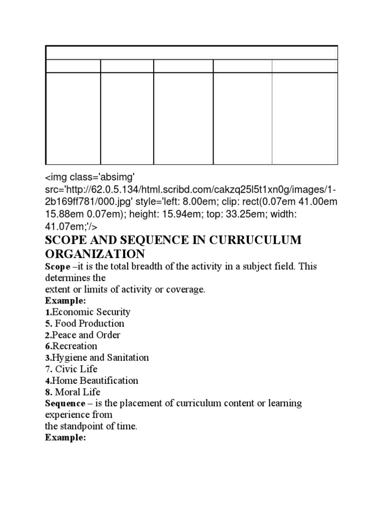 Scope and Sequence in Curruculum | PDF | Curriculum | Goal