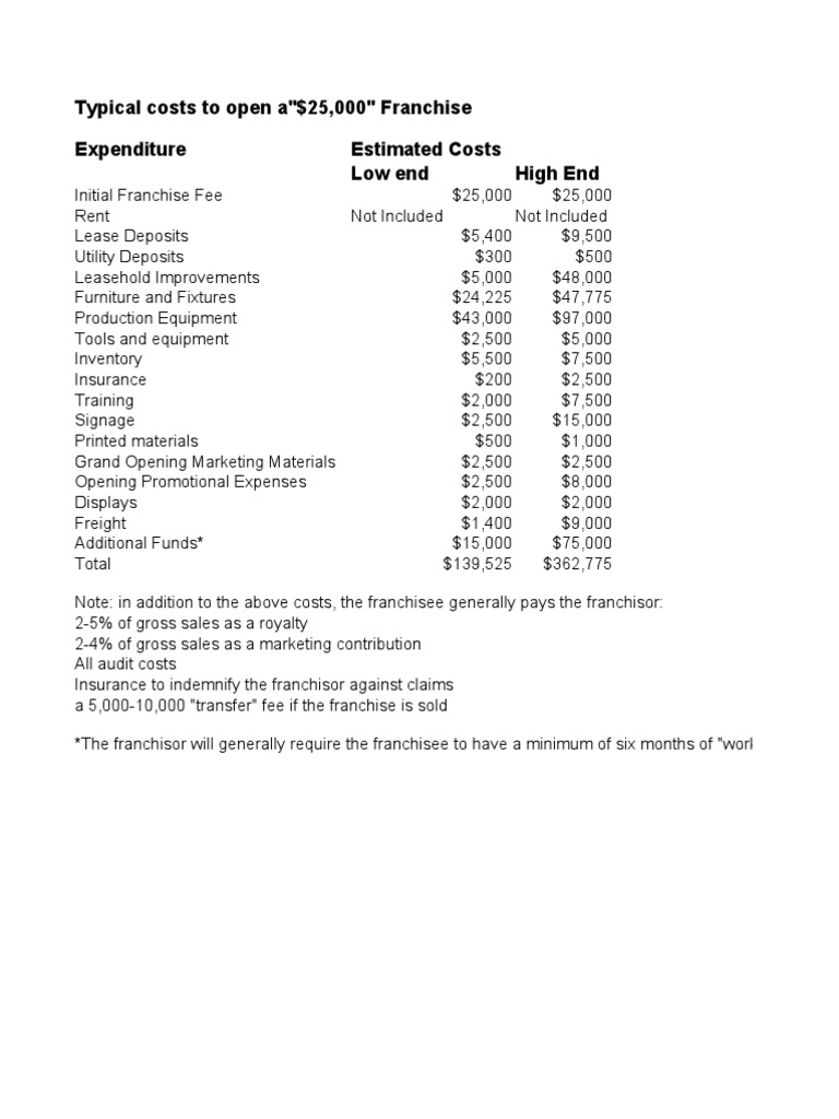 Initial Franchise Fee Overview | PDF | Career & Growth | Business