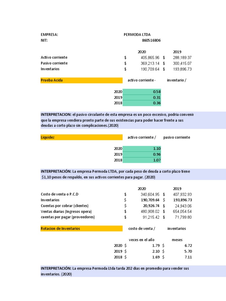 Primer Taller V.E Permoda Ltda | PDF | Mercado (economía) | Microeconomía