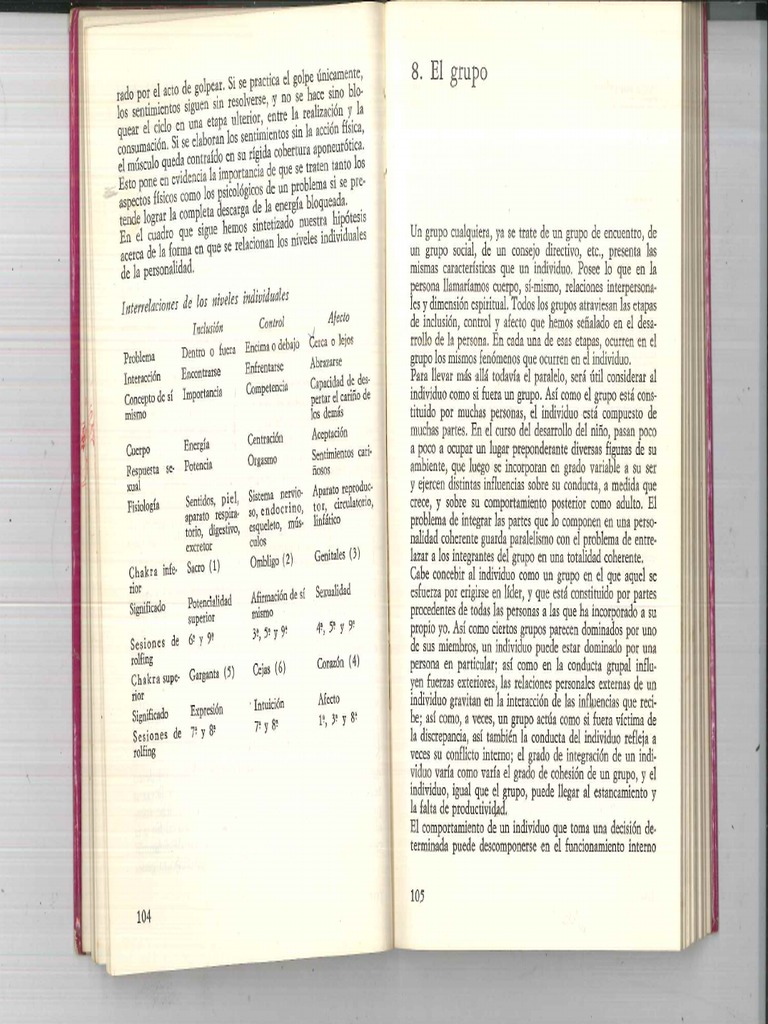 WILLIAM SCHUTZ-Todos Somos Uno - CAPÍTULO 8 - El Grupo | PDF