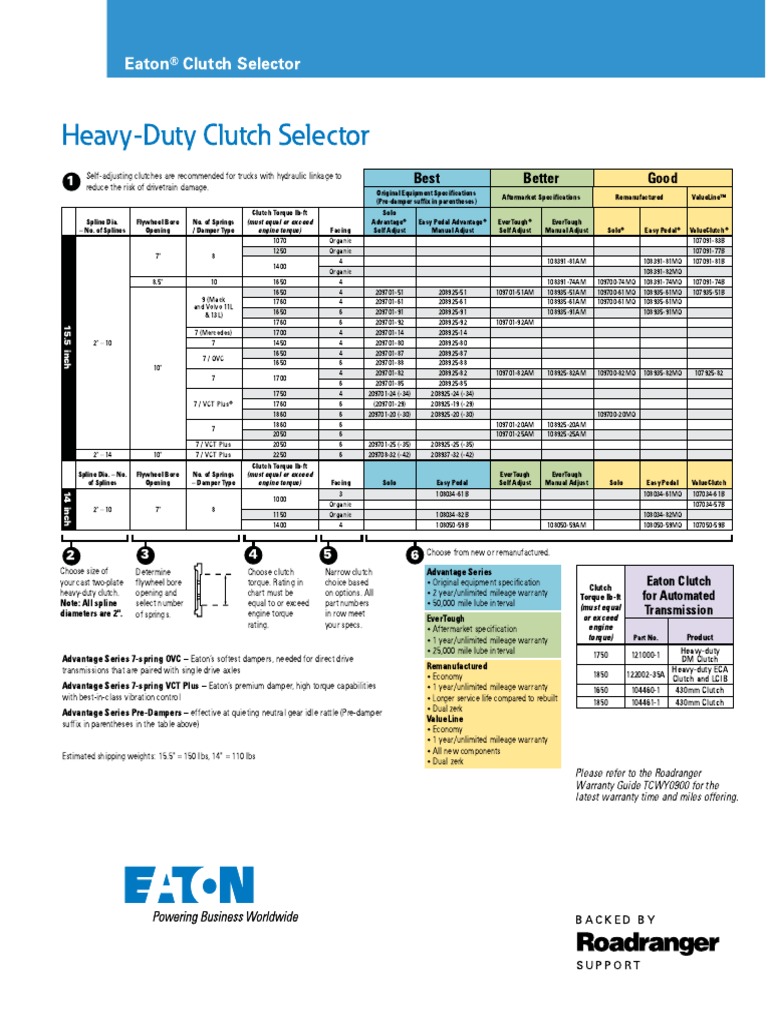 Heavy-Duty Clutch Selector | PDF | Clutch | Manual Transmission