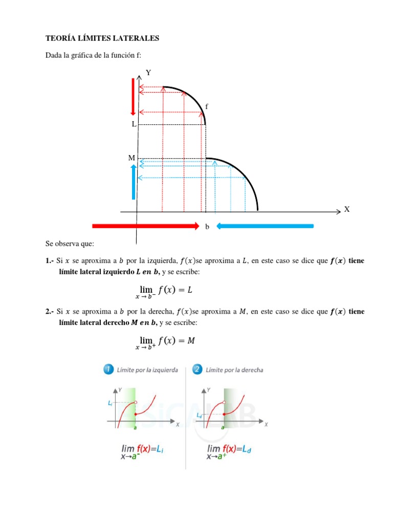 Límites Laterales en Funciones | PDF | Límite (Matemáticas) | Función ...