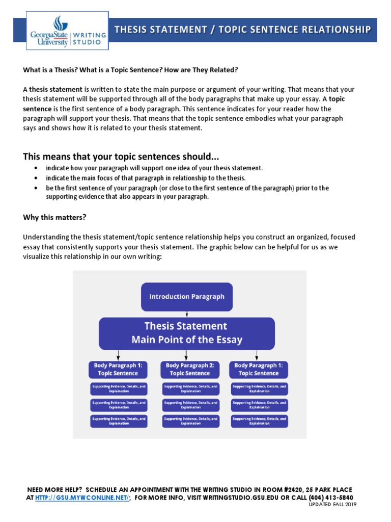 Thesis Statement / Topic Sentence Relationship: This Means That Your ...