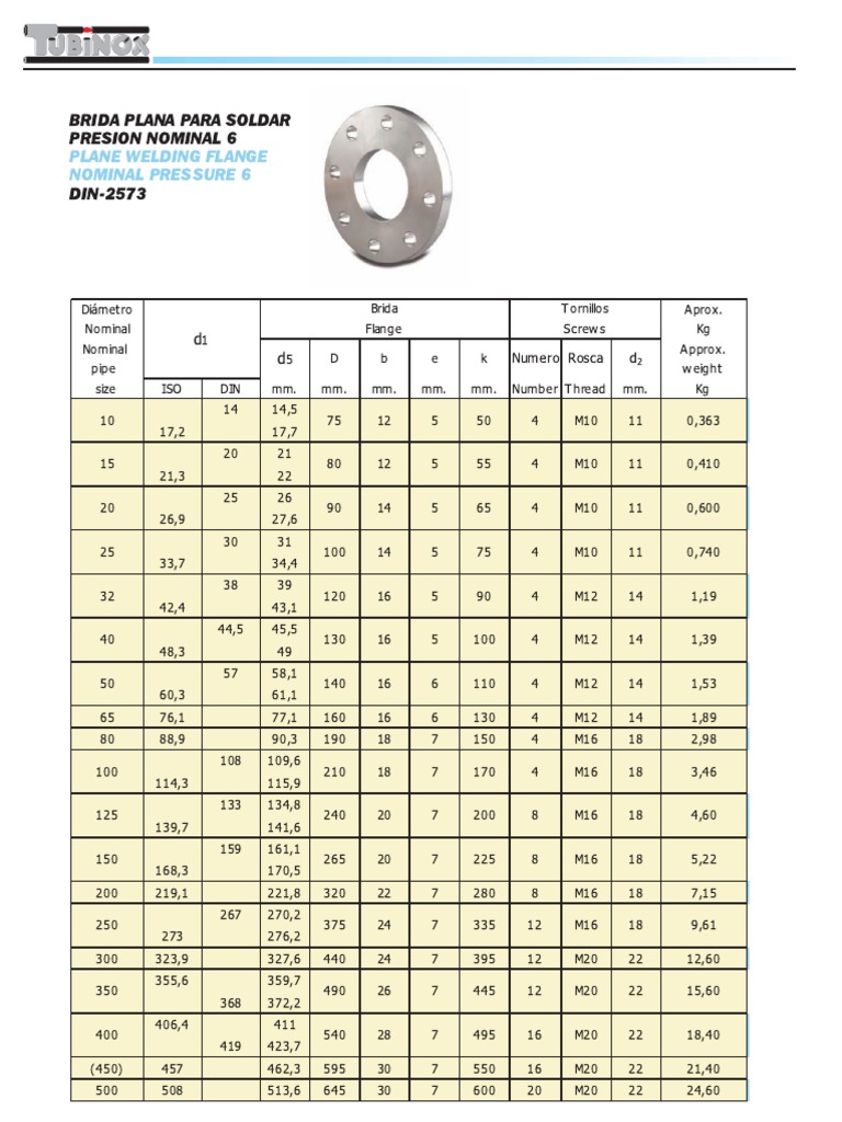 Dimensiones bridas DIN | PDF