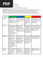 Roleplay Rubrics-1 | PDF