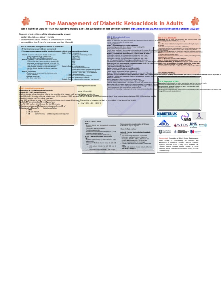 JBDS 02 Single Page Pathway Amended June 2021 | PDF | Blood Pressure ...