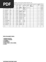 Pakej Stem (Ringkas) | PDF