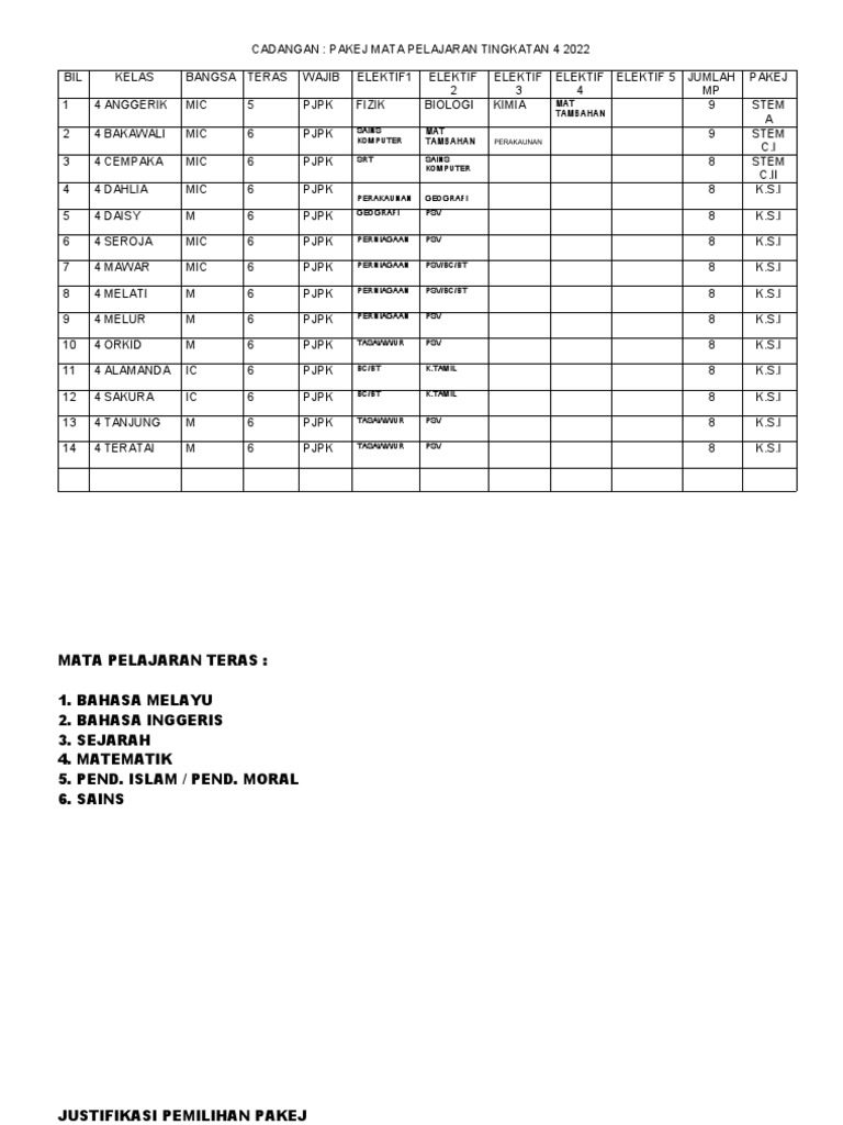 Pakej Mata Pelajaran Tingkatan 4 2022 | PDF
