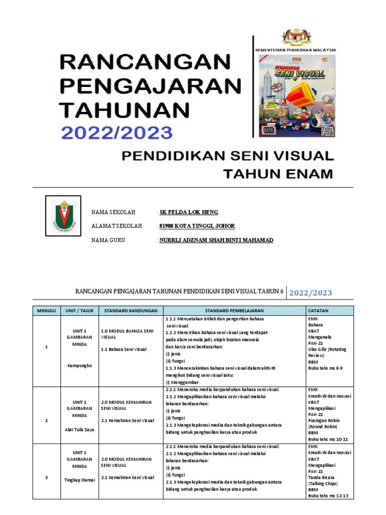 RPT PSV THN 6 2022-2023 by Rozayus Academy (AutoRecovered) | PDF