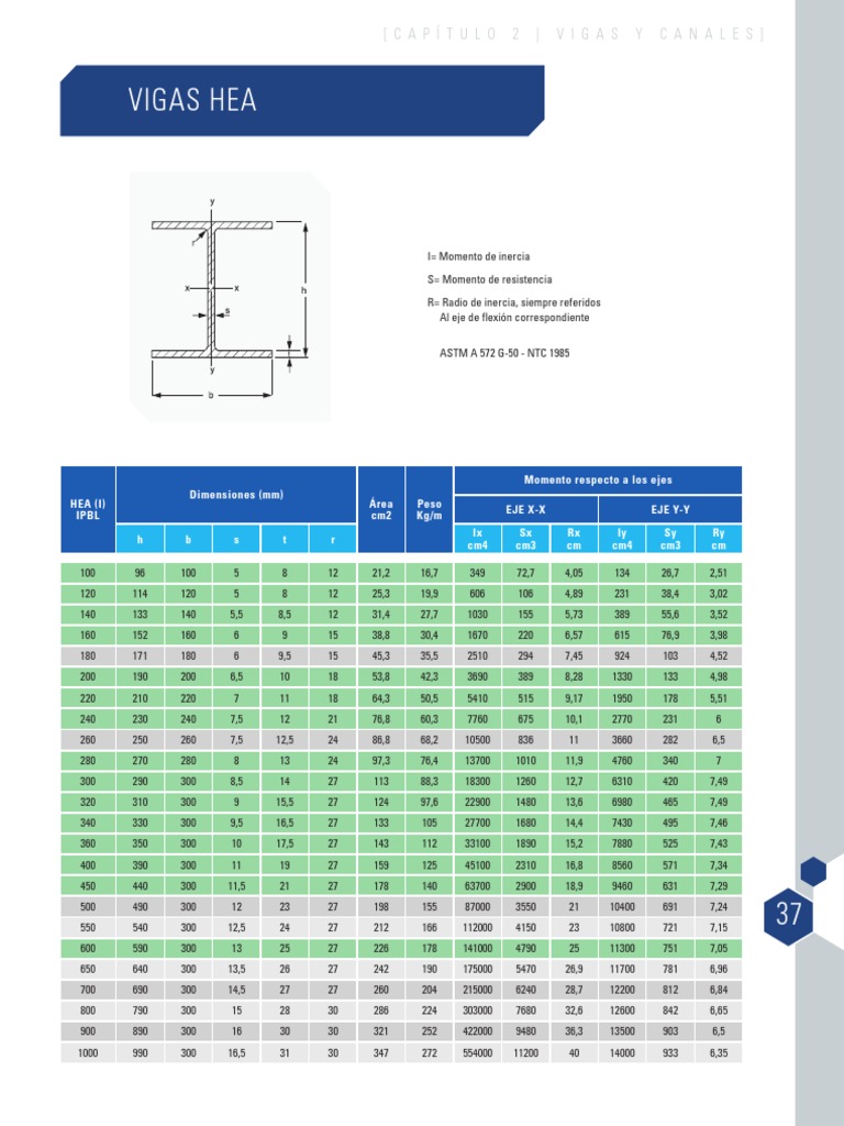 Catálogo de vigas HEA y HEB | PDF