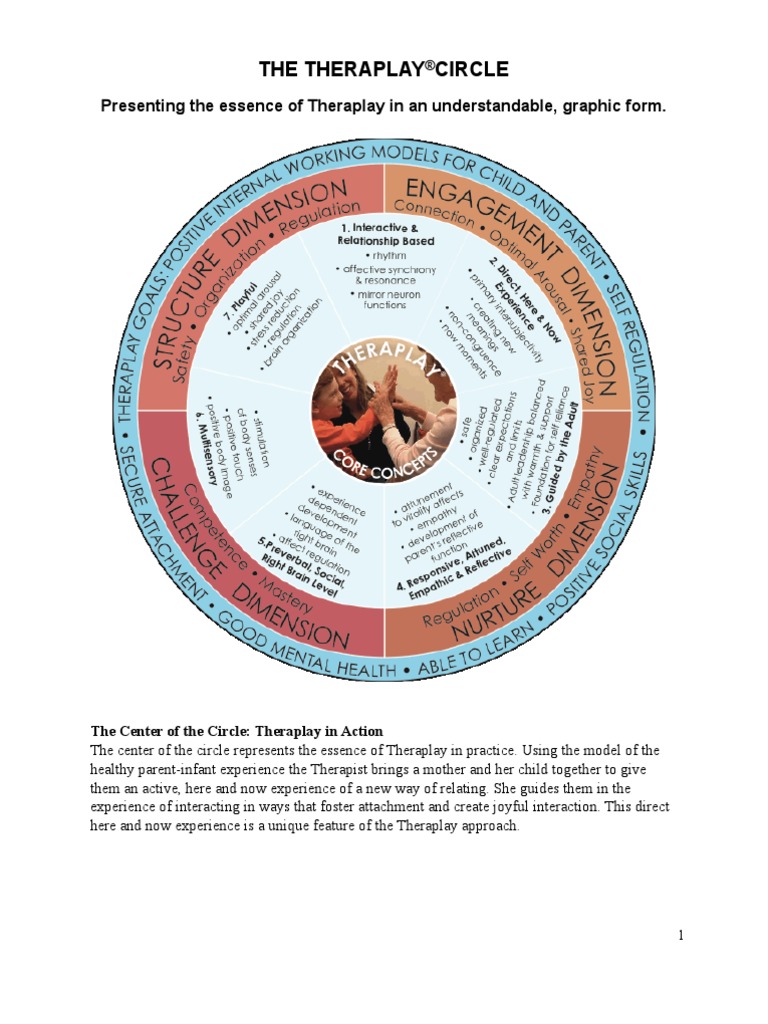 Core Concepts Theraplay | Download Free PDF | Attachment Theory | Emotions