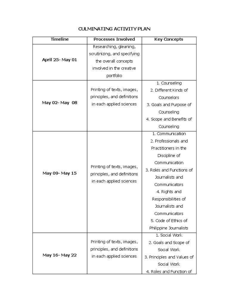 Culminating Activity Plan: Timeline Processes Involved Key Concepts ...