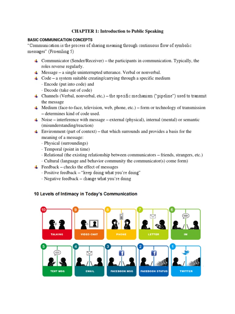 CHAPTER 1 - Introduction To Public Speaking | PDF