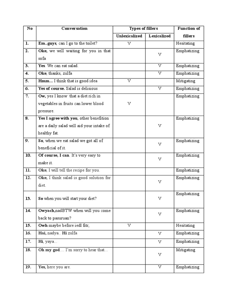 Kerangka Fillers Percakapan | PDF | Linguistics | Human Communication