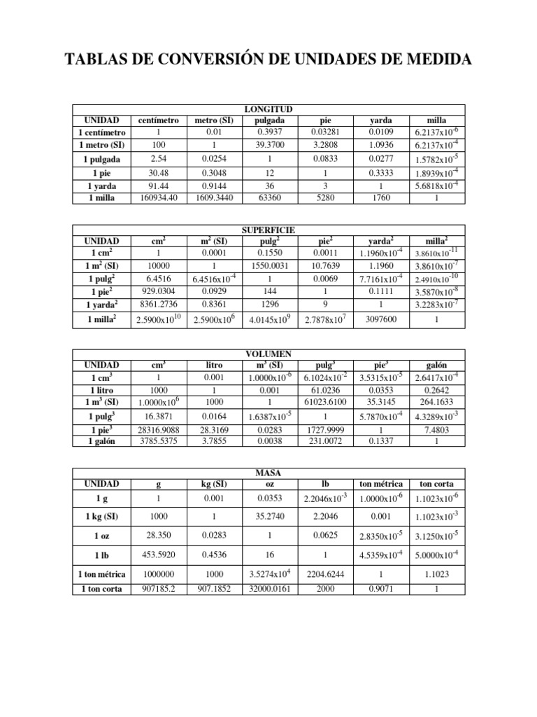 Tablas de conversión de unidades de medida | PDF | Cantidades fisicas | Notación