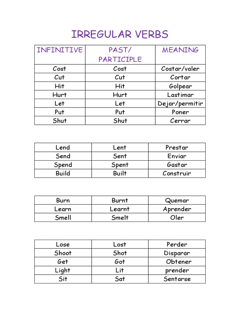Irregular Verbs: Infinitive Past/ Participle Meaning | PDF
