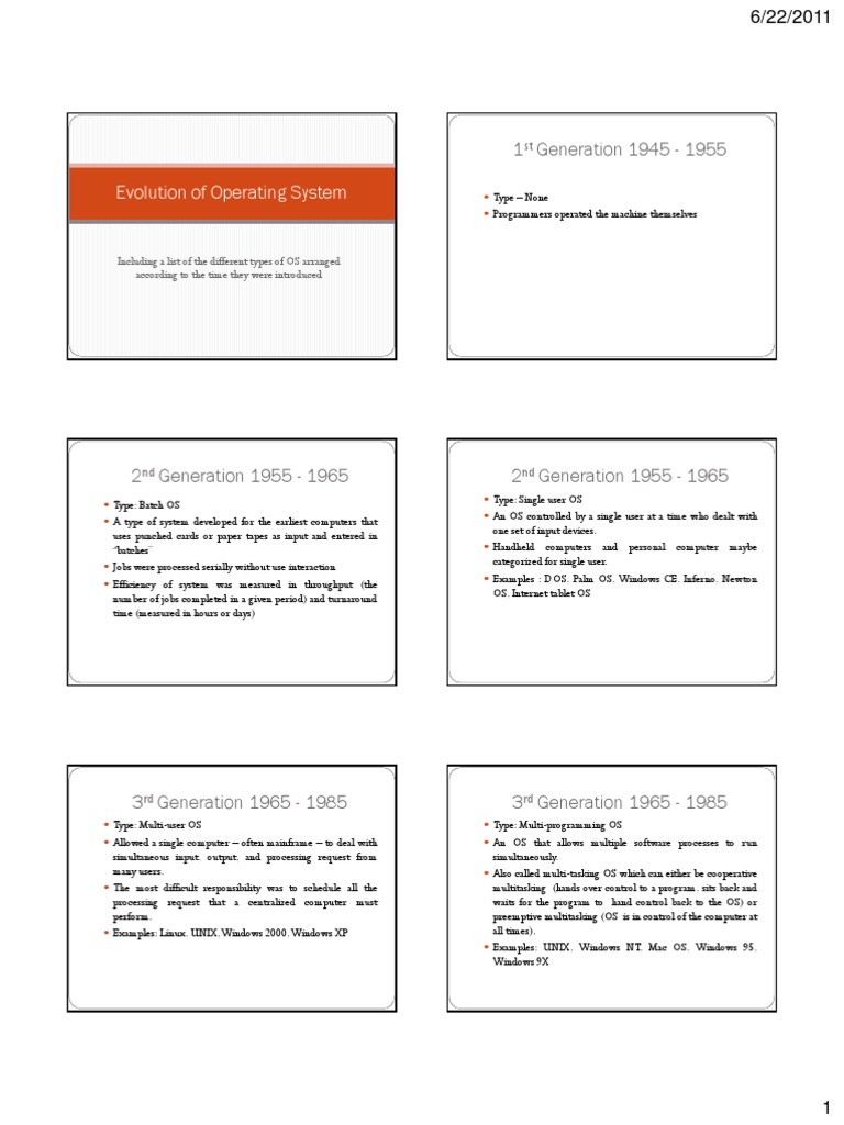 Evolution of OS | Operating System | Microsoft Windows