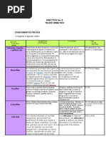 CODOCITOS | PDF | Glóbulo rojo | Sangre