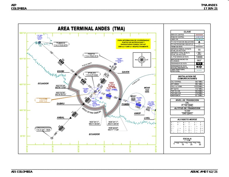 TMA Andes: Información de Control Aéreo | PDF