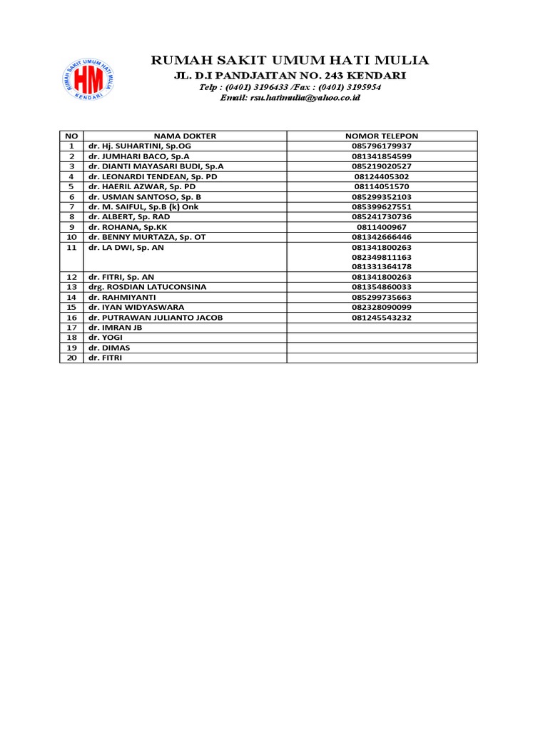 Mke 4 Ep 1 Daftar Nomor Telepon Ruangan Di RS | PDF