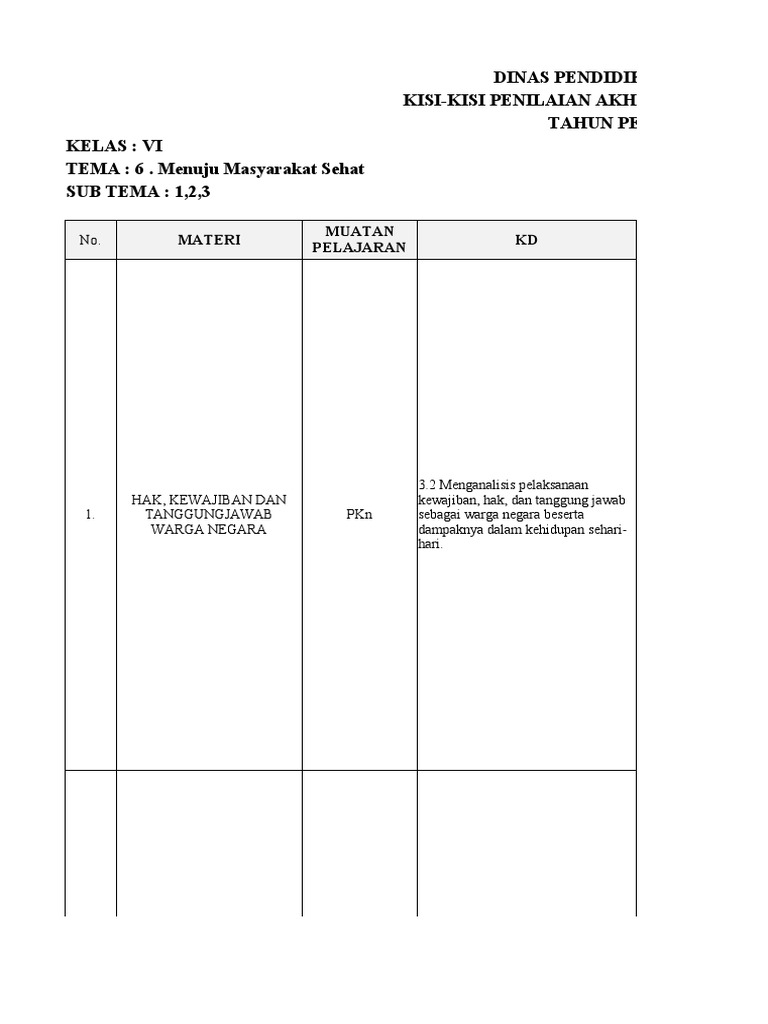 Kisi-Kisi Pat Tema 6 - 2022 | PDF