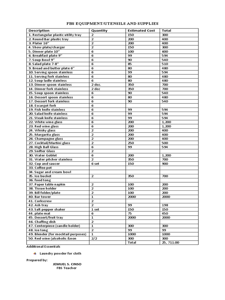 Fbs Equipment/Utensils and Supplies Description Quantity Estimated Cost ...
