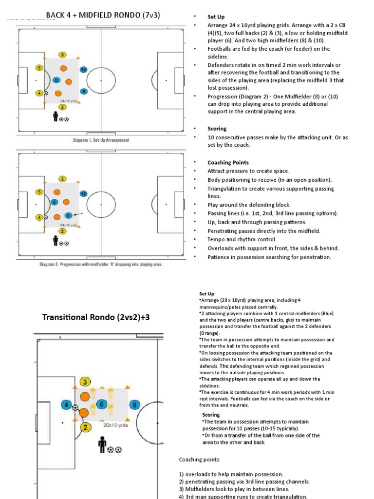 Training Diagram 2022 | PDF | Sport Variants | Football Codes