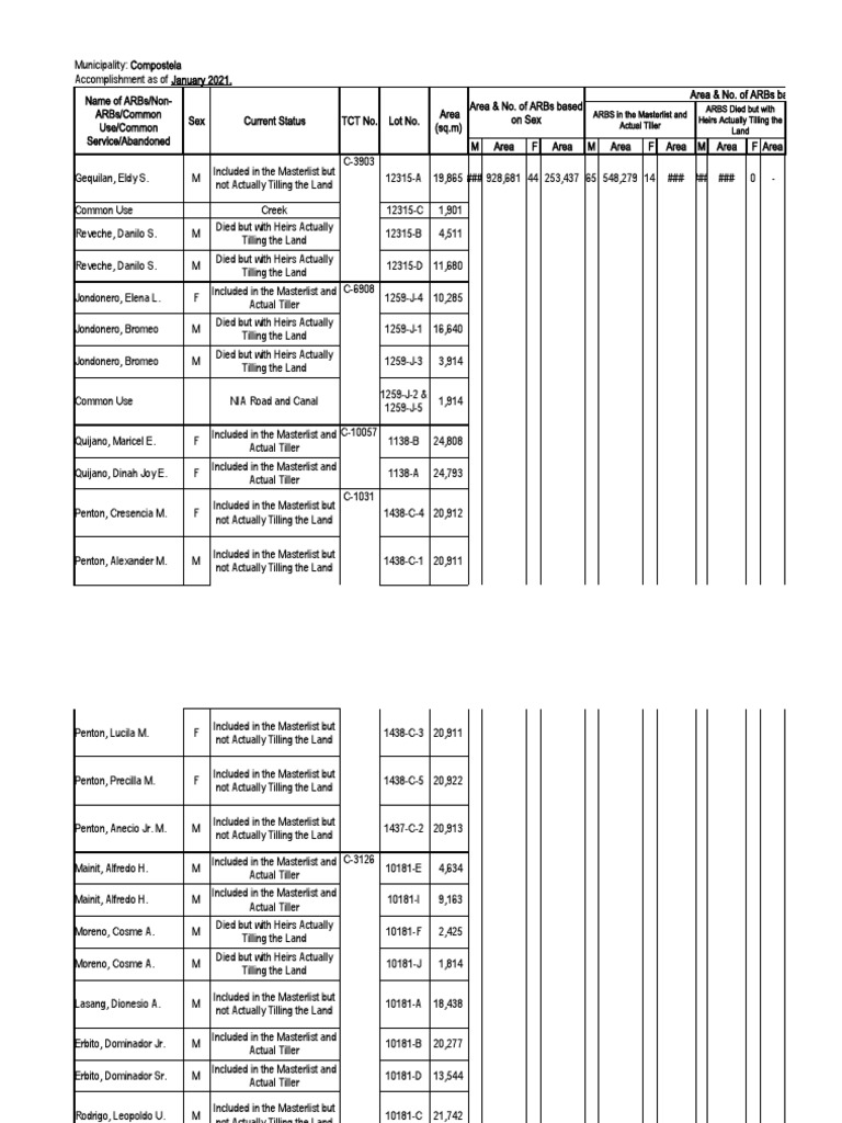 FVT 2 Support List | PDF