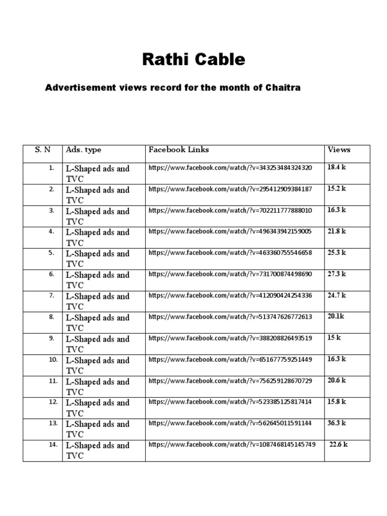 Rathi Cable: S. N Ads. Type Facebook Links Views | PDF | Mass Media ...