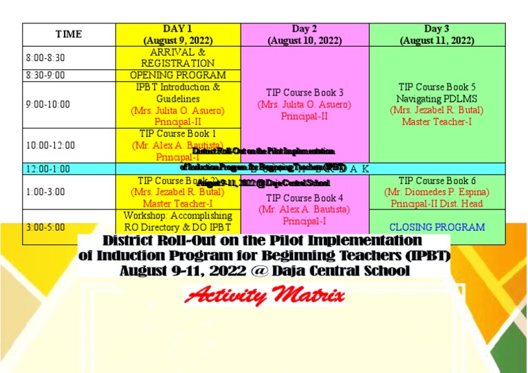 IPBT Activity Matrix | PDF