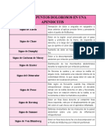 Signo del Psoas y Apendicitis | PDF