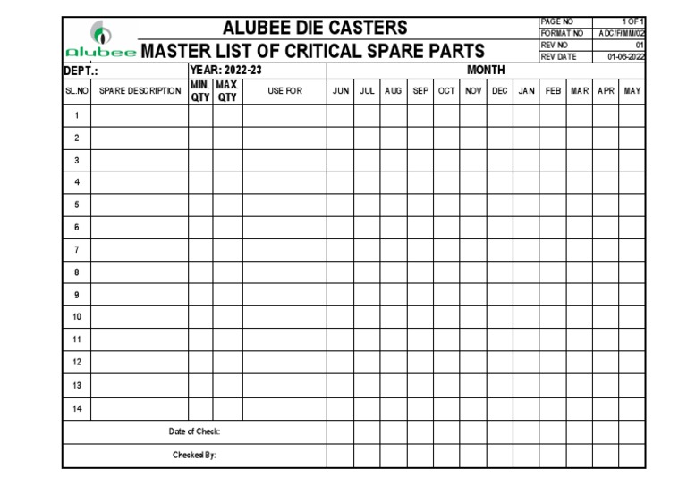 Mm02-Master List of Critical Spare Part | PDF