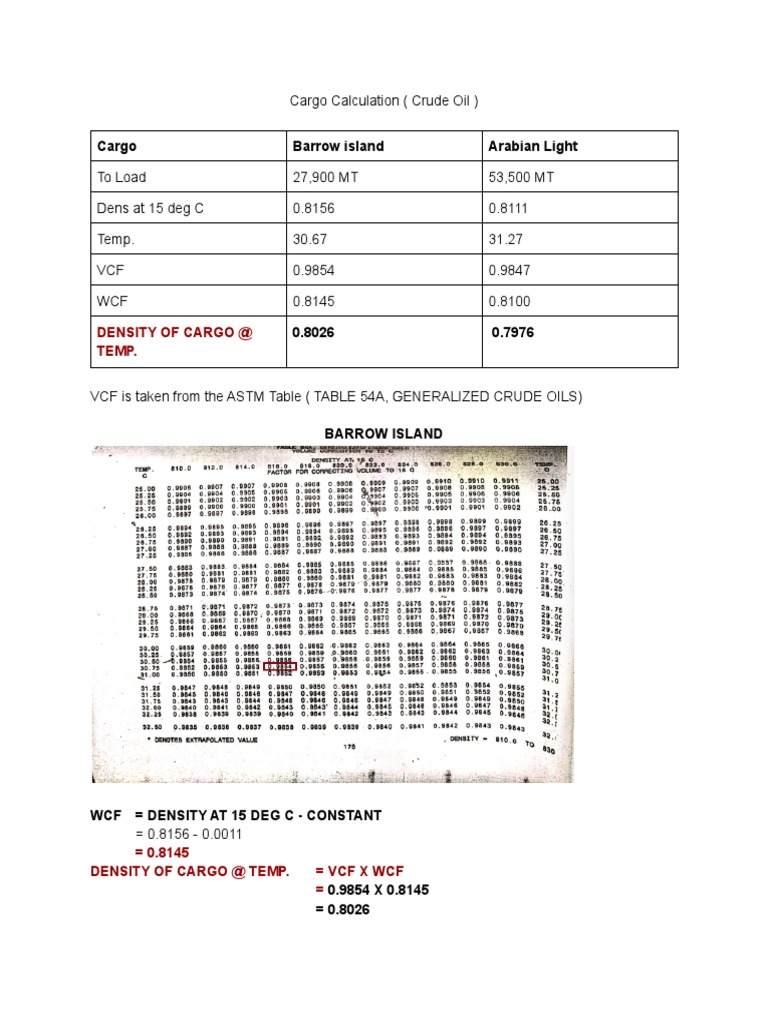 GROUP 2 Cargo Calculation (Crude Oil) | PDF