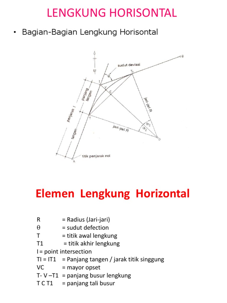 Lengkung Horizontal | PDF