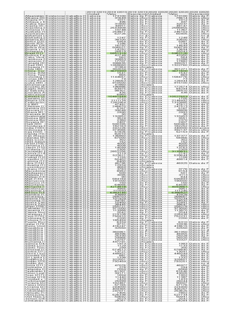 Tablas FAO Équidos | PDF