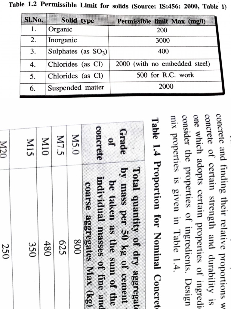 Permissible Limit For Solids | PDF | Concrete | Civil Engineering