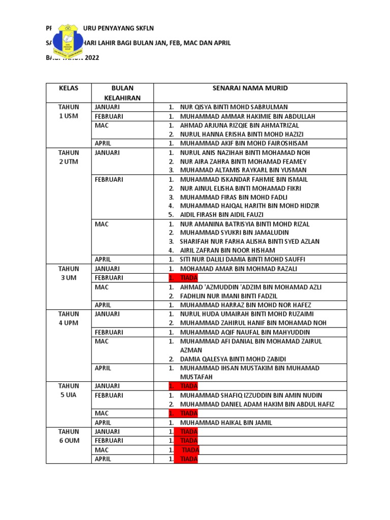 Program Guru Penyayang SKFLN | PDF