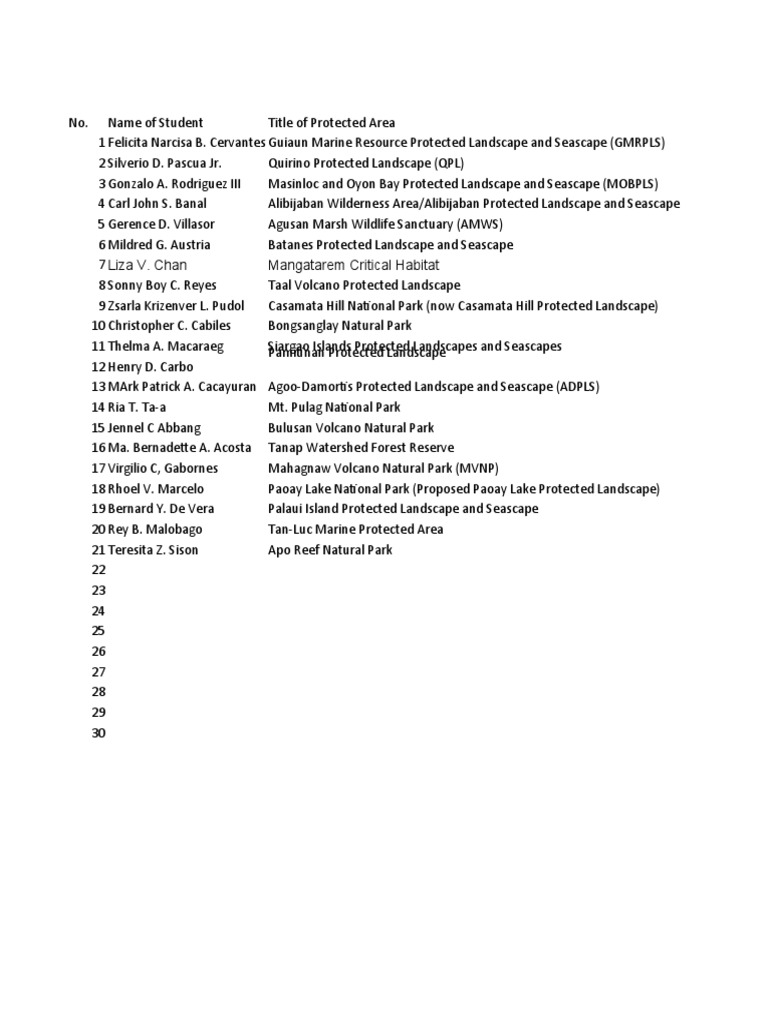Learning Task - MMEP 614 | PDF | Environmental Conservation | Natural Environment