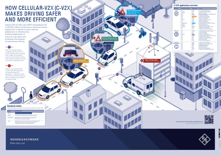 How Cellular V2x Makes Driving Safer and More Efficient - Po - en ...